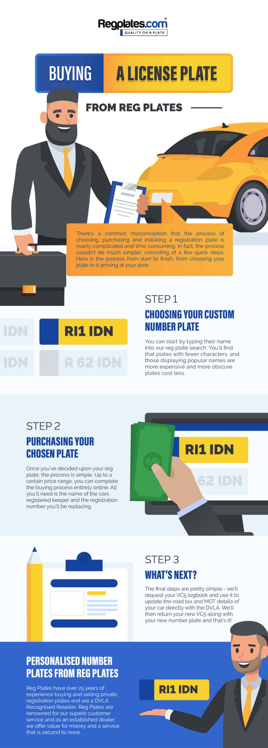 How To Buy A Private Number Plate Regplates