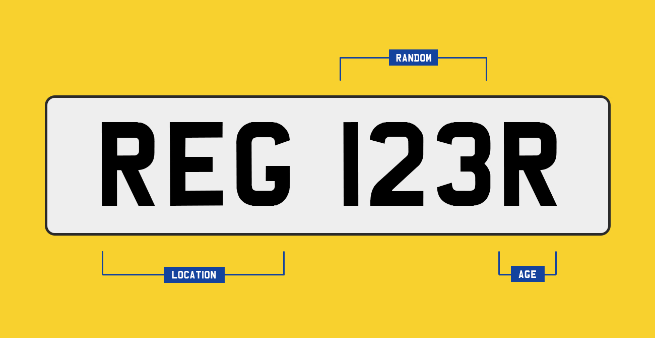New Style Number Plates Explained Regplates new-style-number-plates-explained-regplates