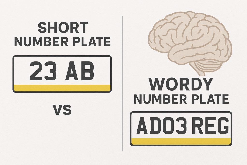 | Personalised Private Registration Number Plate Blog